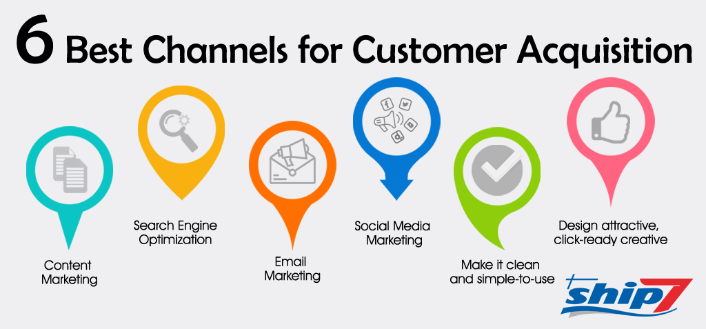 6 Best Channels for Customer Acquisition - Shop Online From USA & UK ...